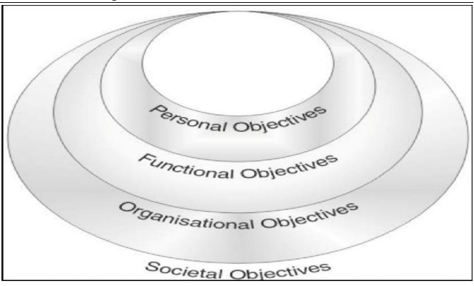 Human Resource Management Significance, Functions, Objectives of HRM ...