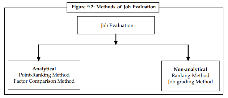 Job Evaluation: Meaning, Methods & Process - lunotes.in